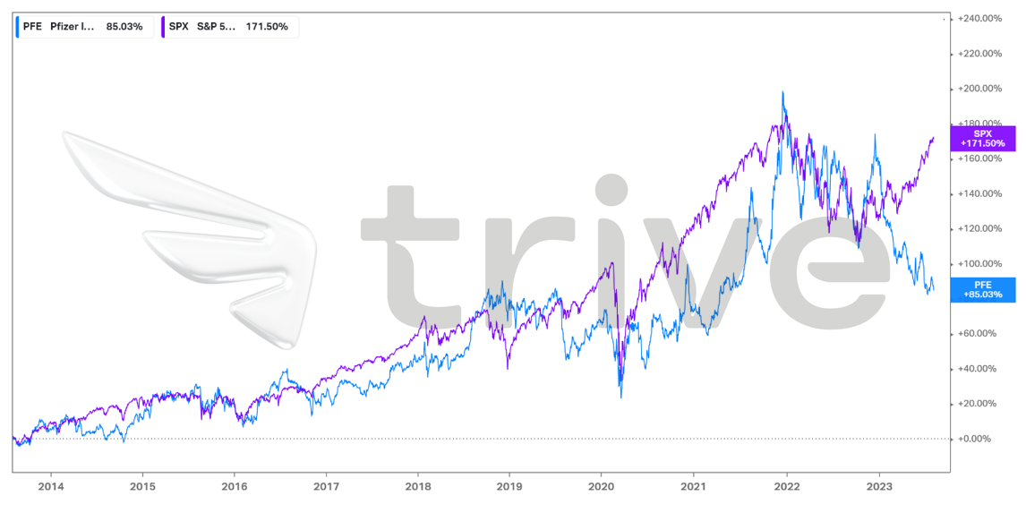 El precio de las acciones de Pfizer Inc pierde su equilibrio a medida ...